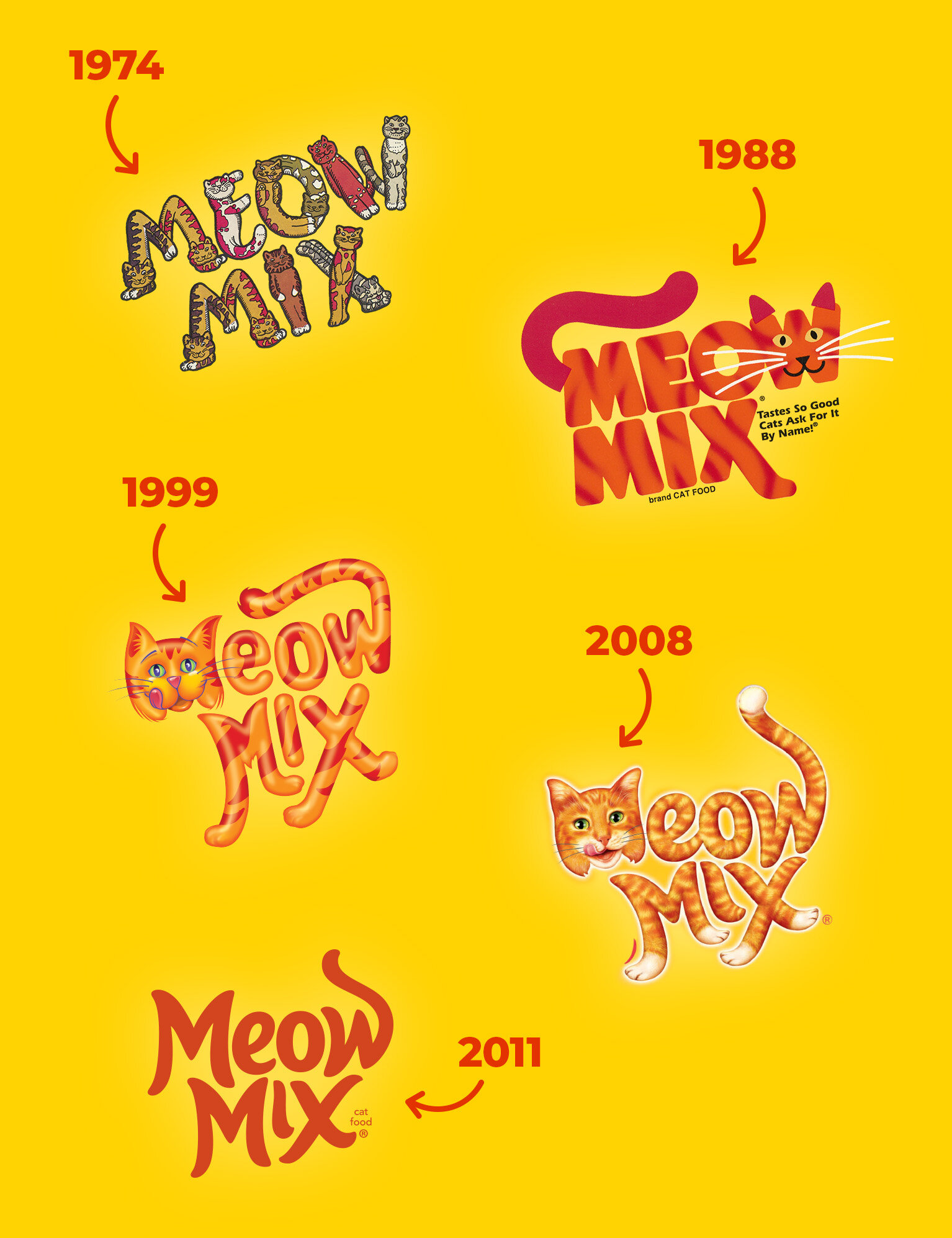 Meow Mix Logo Png